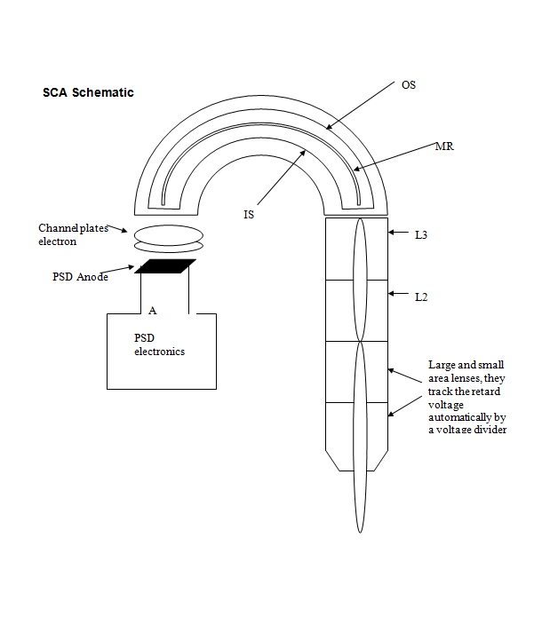 cylindrical mirror analyzer | RBD TechSpot